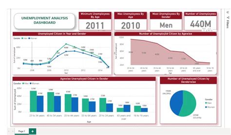 Vishnu R Nair On Linkedin Powerbideveloper Powerbidashboard