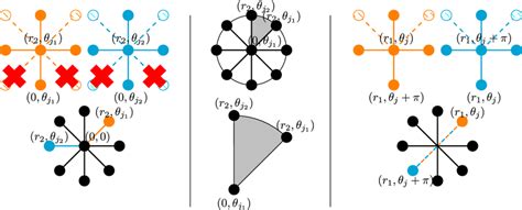 Finite Difference Stencils Around R10documentclass 12pt Minimal