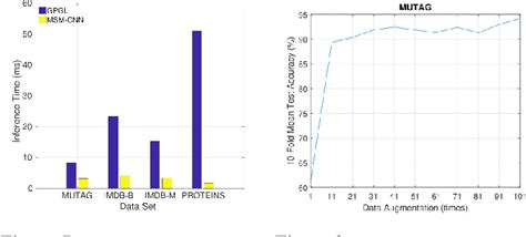 Figure 1 From Revisiting 2d Convolutional Neural Networks For Graph Based Applications