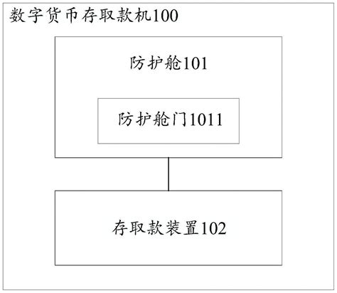 央行数研所数字货币存取款机专利公开数字人民币如何存取款 防护 用户 钱包