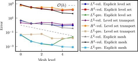 Figure 4 From A High Accuracy Framework For Phase Field Fracture