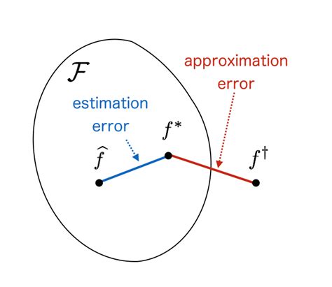 Optimal Convergence Rate For Empirical Risk Minimization Han Bao