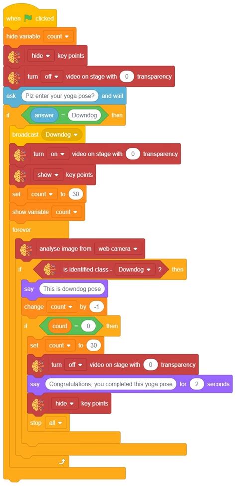 Analyse Image For Human Pose From Pictoblox Block Human Body Detection