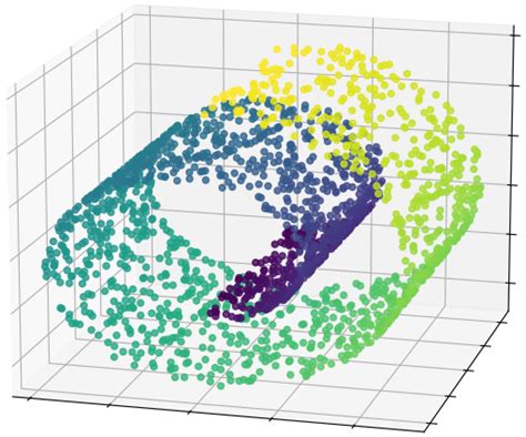 Resampling And Averaging Coordinates On Data Ai Research Paper Details