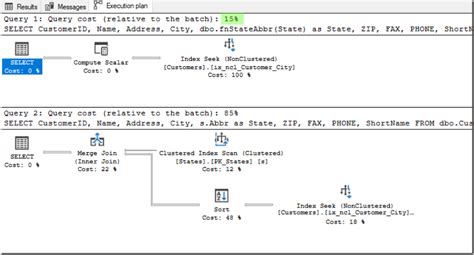 Are Scalar Functions Really A Bad Thing Sql Tech Blog