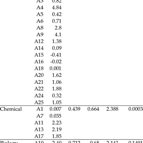 Homogeneity Testing Based On The Lesson Download Scientific Diagram