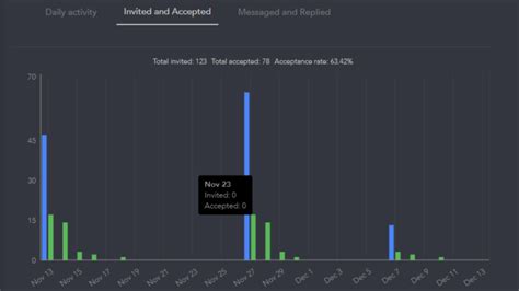 Top 15 Linkedin Automation Tools [updated In 2023] Zopto