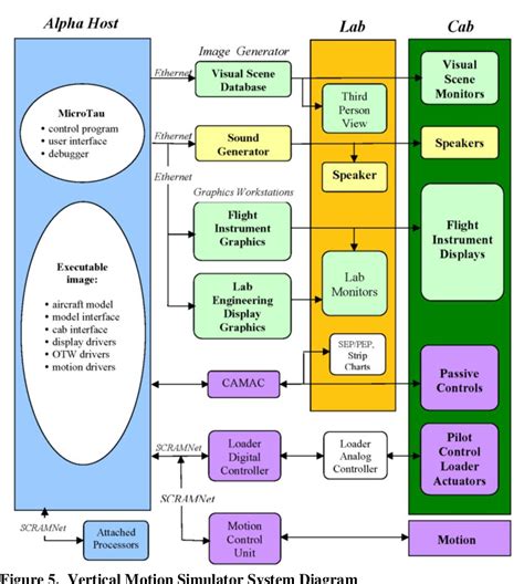 Figure 5 From Integration Of Matlab Simulink ® Models With The Vertical Motion Simulator