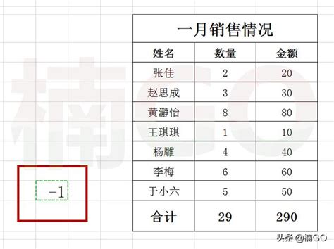 Excel两个表格数据对比教你如何使用excel快速对比多项数据 Csdn博客