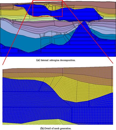 2d Subsurface Model A Internal Subregion Decomposition And B Details Download Scientific
