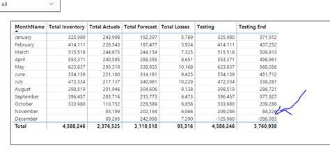 Overcoming Circular Dependency Problem In Dax Dax Calculations