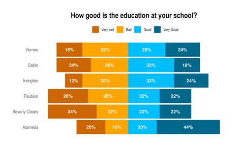 How To Make A Diverging Bar Chart In R R For The Rest Of Us