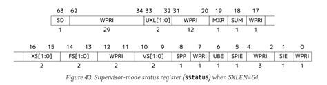 risc v mstatus寄存器 putao0525 SegmentFault 思否