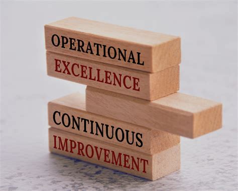 Operational Improvement Grc4