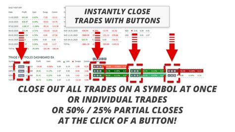 Trade Portfolio Dashboard Buy Trading Utility For Metatrader 4