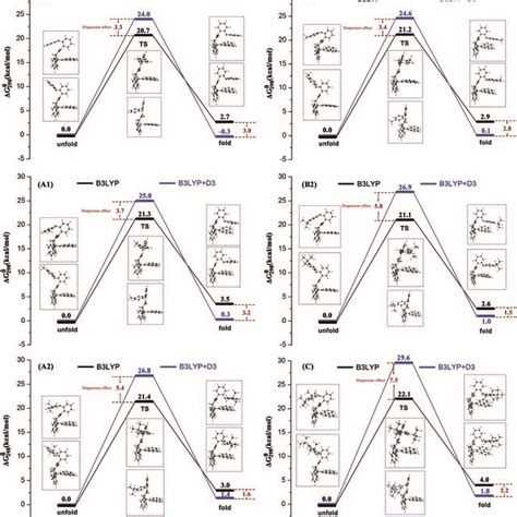 Configuration Conversion Pathway Of Molecule Oc And The Corresponding Download Scientific