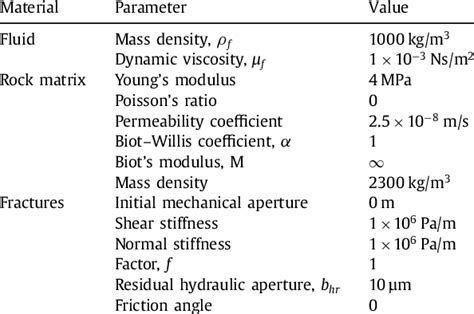 computation parameters download table