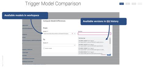 Model Driven Software Development Visualize Differences Between Model Versions And Variants In