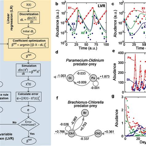latent variable regression improves network inference substantially