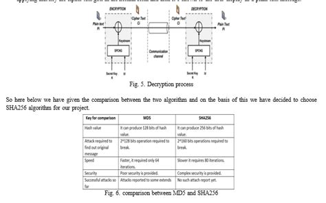 Instant And Secure Messaging Platform Based On Blockchain