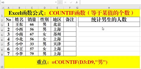 Excel函数公式COUNTIF函数的今年用法及技巧合集 知乎