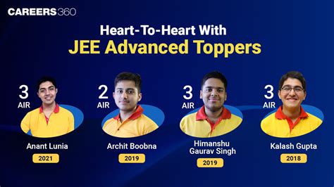 JEE Main Cutoff Check Qualifying Cut Offs For NITs IIITs GFTIs