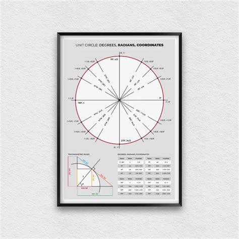Unit Circle Degrees Unit Circle Applied Algebra And Trigonometry