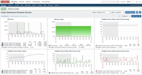 Monitoring Filemaker Server With Zabbix