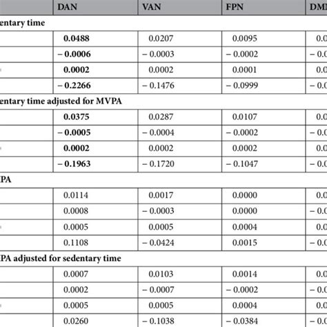 Global Efficiency Of Intrinsic Connectivity Networks Regressed On Daily Download Scientific