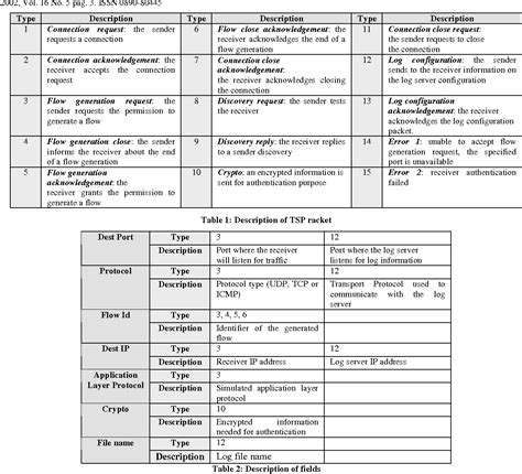 Table 1 From A Distributed Multiplatform Architecture For Traffic Generation Semantic Scholar