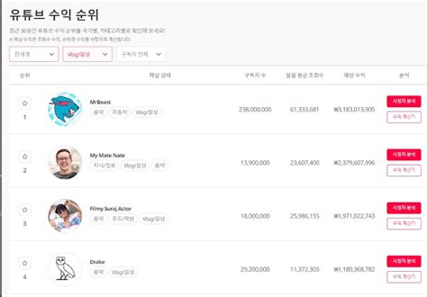 유튜브 수익창출 조건 및 유튜브 시작하기