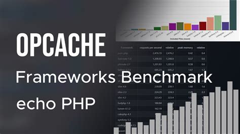 OPCache Benchmarks Popular Frameworks Comparison Echo PHP YouTube