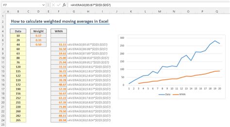Weighted Moving Average Excel Блог о рисовании и уроках фотошопа