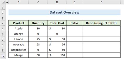 How To Use IFERROR Function In Excel Practical Examples