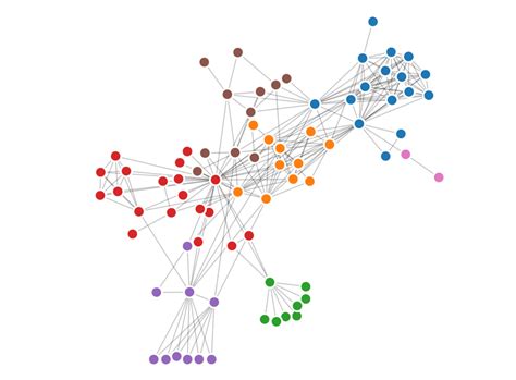 New DataBasic Tool Lets You Connect The Dots In Data Data Therapy