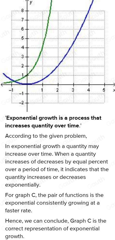 Solved For Which Pair Of Functions Is The Exponential Consistently Growing At A Faster Rate