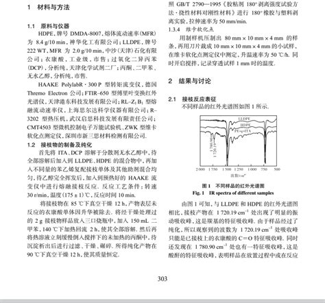 衣康酸接枝 Lldpe／hdpe 的制备与性能 天津港东科技股份有限公司