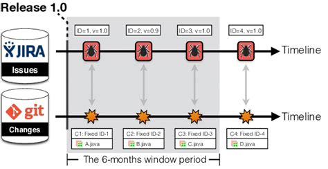 An Illustrative Example Of Defect Identification Approaches Where ID Download Scientific