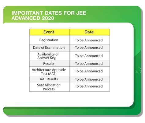JEE Advanced 2020 Everything You Need To Know Latest Updates