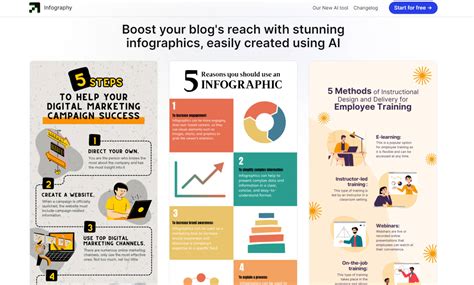 Infography 将博客转变为病毒式的信息图，提升参与度 Aitoolnet