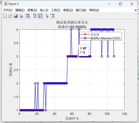 Matlab 基于双向门控循环单元结合注意力机制bigru Attention的数据多特征分类预测 多输入单输出 Csdn博客