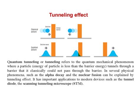 Tunneling Effect Definition At Jenenge Blog
