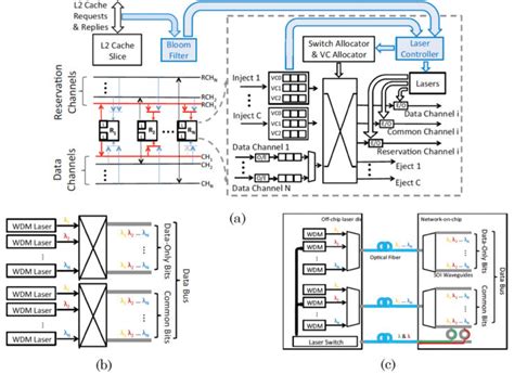 On Chip And Off Chip Laser Configurations Download Scientific Diagram