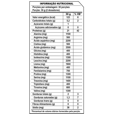 Whey Protein Concentrado Sabor Morango 900g Cell Force Carrefour