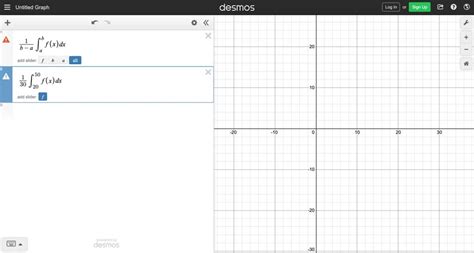 Solvedthe Table Gives Values Of A Continuous Function Use The