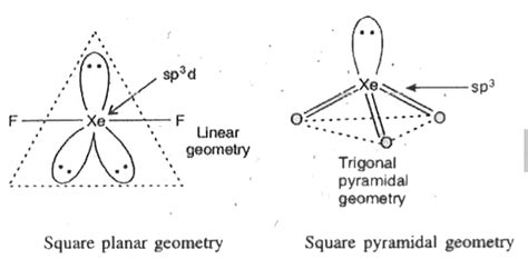 Xef2 Geometry