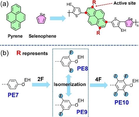 Four Pe Polymers With Various Fluorine Substitutions Download Scientific Diagram