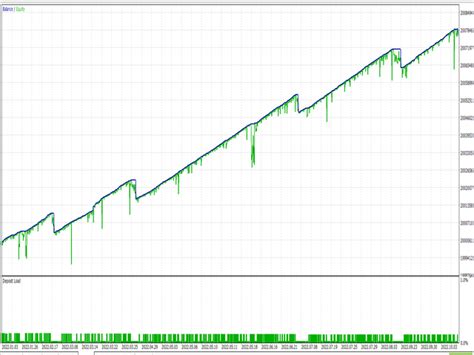 Buy The Original Hacker Mt4 Trading Robot Expert Advisor For Metatrader 4 In Metatrader Market