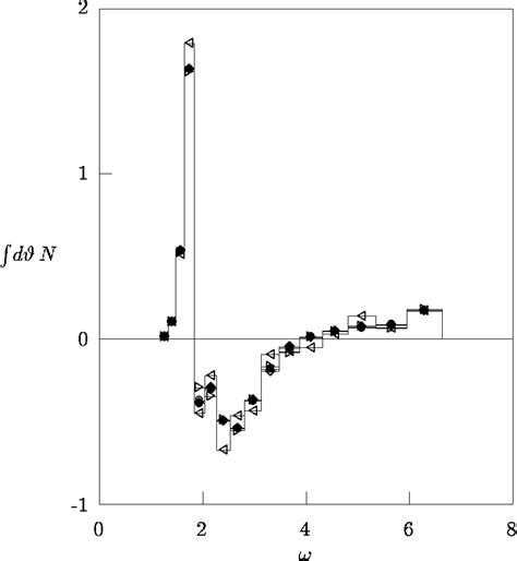 Figure 1 From Implementation Of An Efficient Scheme For Calculating