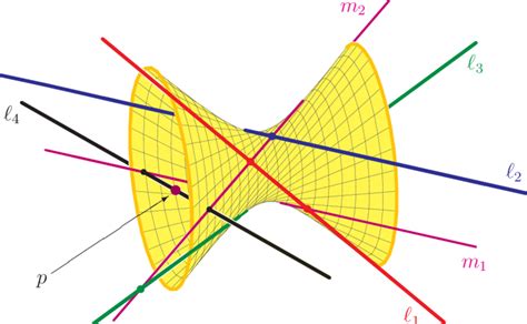 The Two Lines Meeting Four Lines In Space Download Scientific Diagram